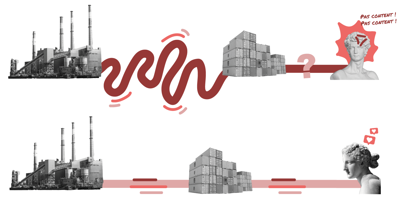 Le Flux - La clé en Supply Chain | Alkemys Consulting