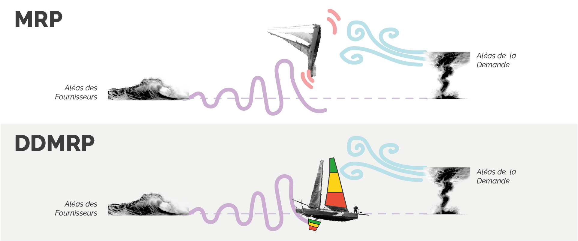 DDMRP vs MRP : quelles sont les différences ? | Alkemys Consulting