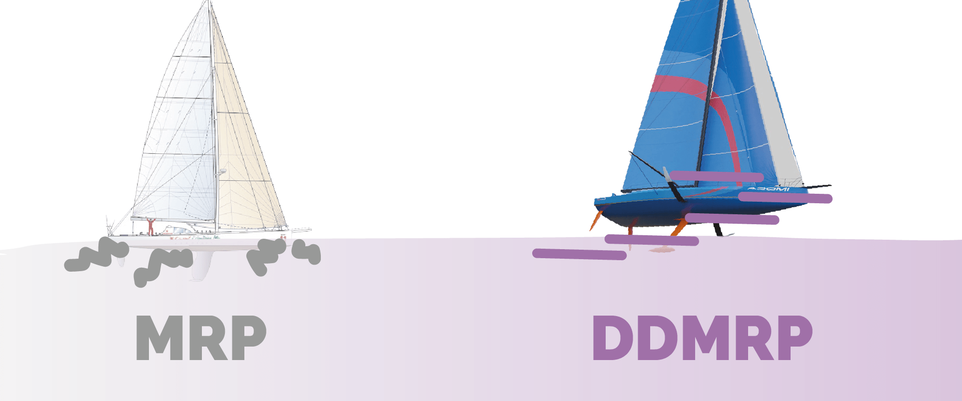 Qu’est-ce que le DDMRP ? | Alkemys Consulting